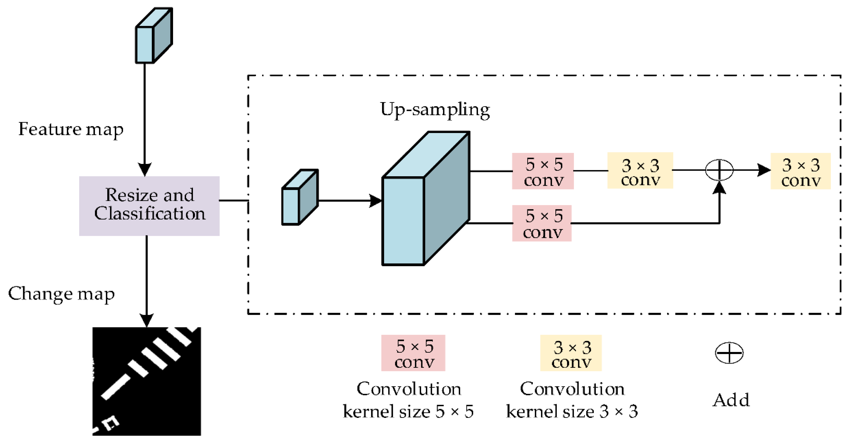 Remote Sensing | Free Full-Text | A Network Combining a Transformer and ...