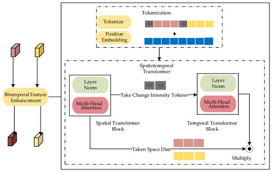 Remote Sensing | Free Full-Text | A Network Combining a Transformer and a Convolutional Neural ...