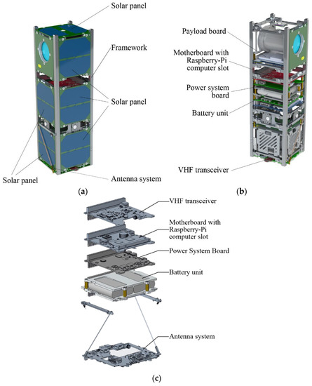 First Earth-Imaging CubeSat with Harmonic Diffractive Lens