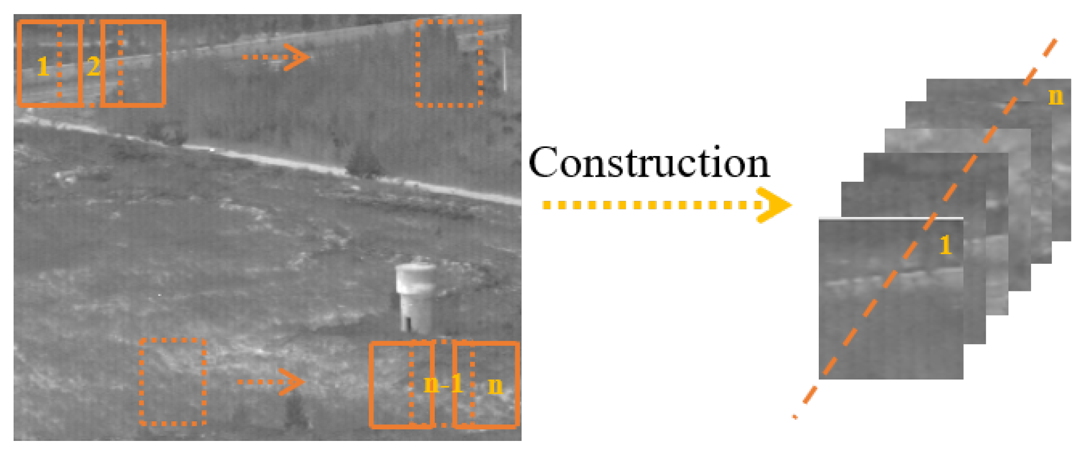 Remote Sensing | Free Full-Text | Infrared Dim and Small Target Detection from Complex Scenes ...
