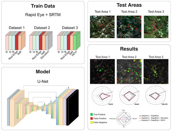 Remote Sensing | Free Full-Text | Landslide Segmentation with Deep ...