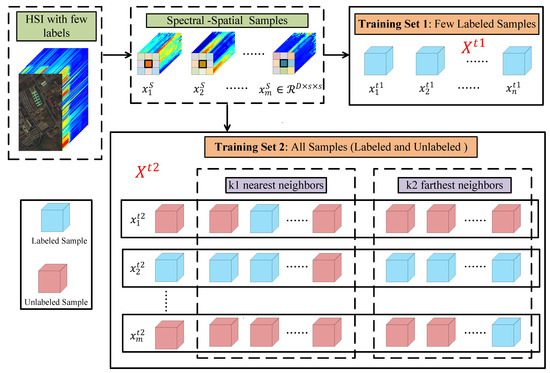 Graph-Based Deep Multitask Few-Shot Learning for Hyperspectral Image Classification