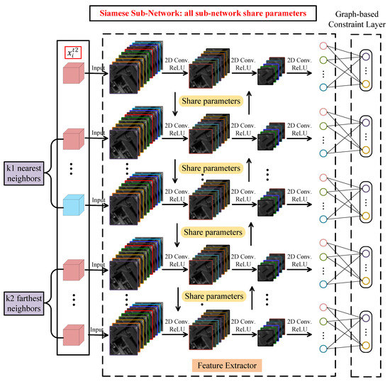 Graph-Based Deep Multitask Few-Shot Learning for Hyperspectral Image Classification