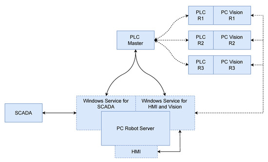 A Novel Remote Visual Inspection System for Bridge Predictive Maintenance