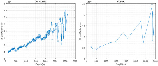Cryosphere: Changes, Impacts and Adaptation