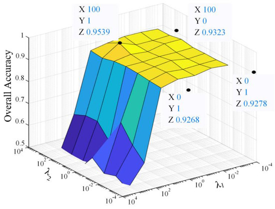 Remote Sensing Special Issue Signal Processing Theory And Methods In Remote Sensing