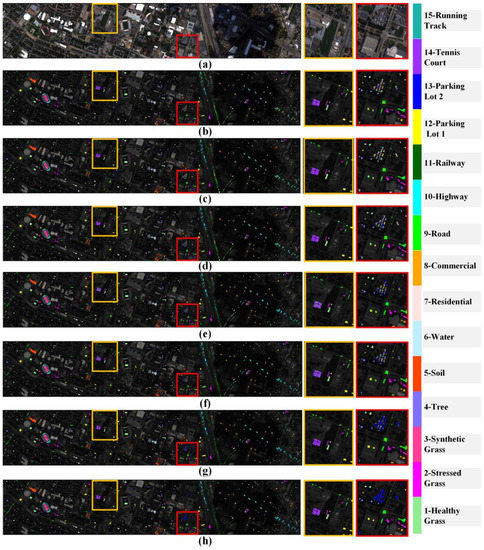 Remote Sensing Special Issue Signal Processing Theory And Methods In Remote Sensing