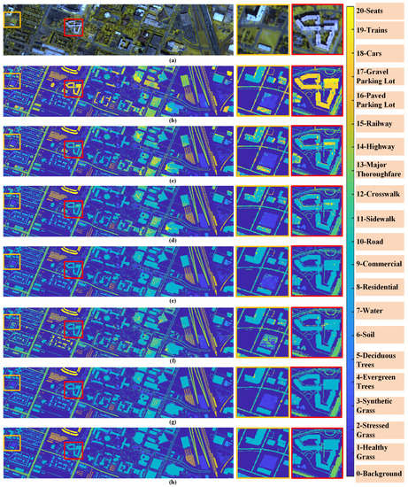 Remote Sensing Special Issue Signal Processing Theory And Methods In Remote Sensing