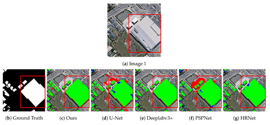 Remote Sensing | Free Full-Text | A Context Feature Enhancement Network for Building Extraction ...