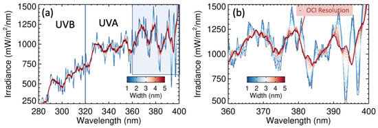 Advances in Environmental Remote Sensing