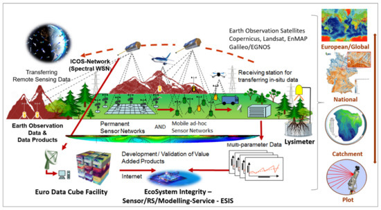 Remote Sensing of Geomorphodiversity Linked to Biodiversity—Part III ...