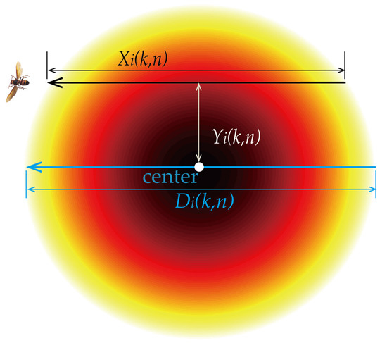 Remote Sensing Free Full Text Insect Migration Flux Estimation Based On Statistical