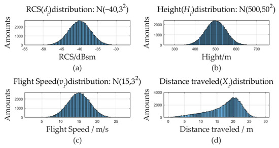 Remote Sensing Free Full Text Insect Migration Flux Estimation Based On Statistical