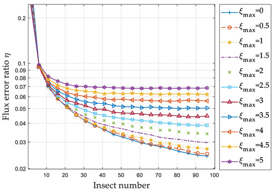 Remote Sensing Free Full Text Insect Migration Flux Estimation Based On Statistical