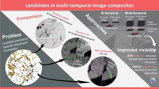 Remote Sensing | Free Full-Text | Multi-Temporal Satellite Image ...