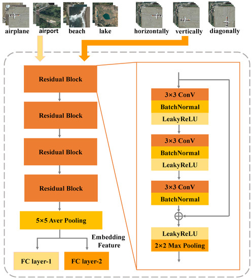 Class-Shared SparsePCA for Few-Shot Remote Sensing Scene Classification