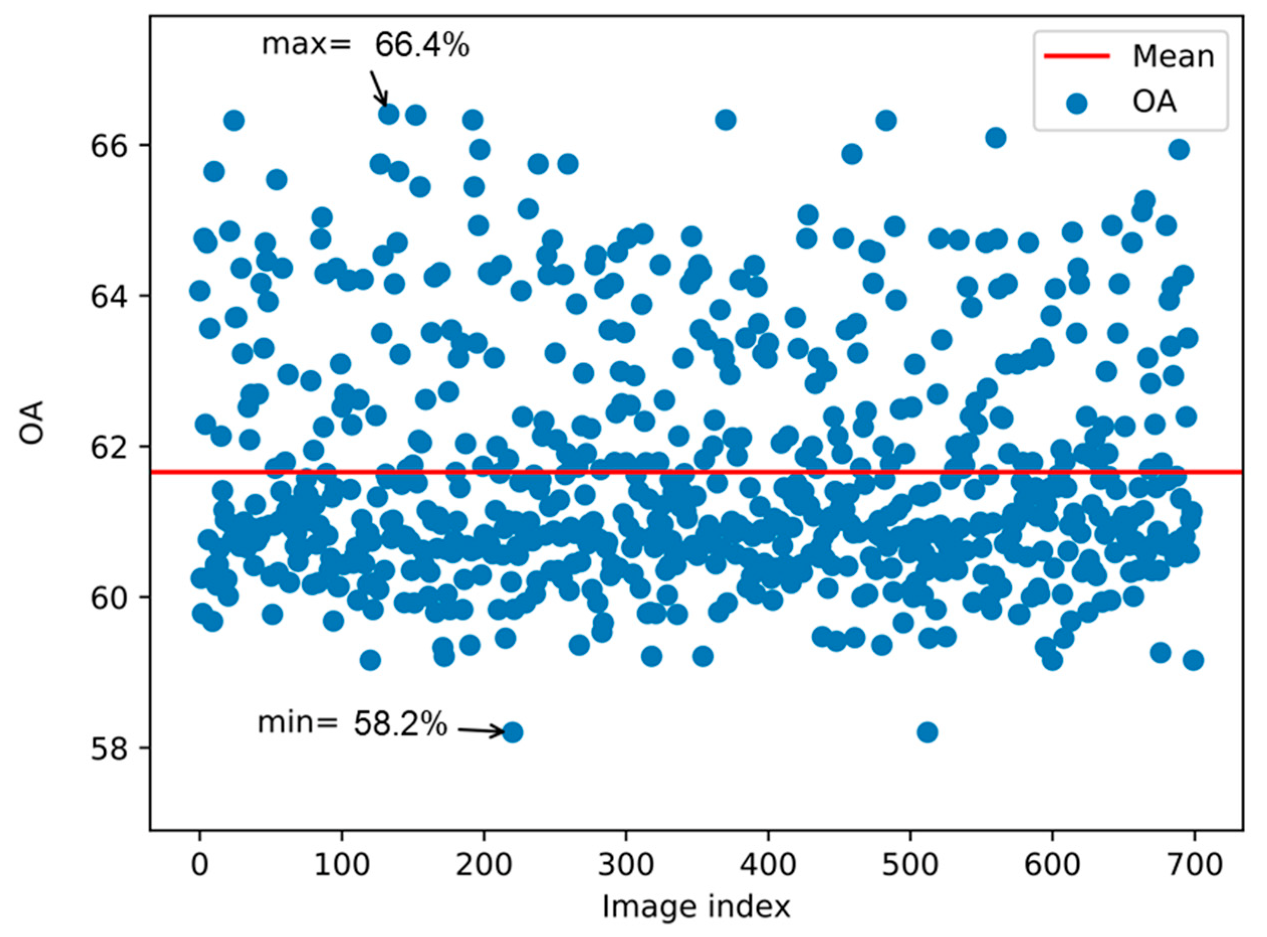 A Method for Classifying Complex Features in Urban Areas Using Video ...