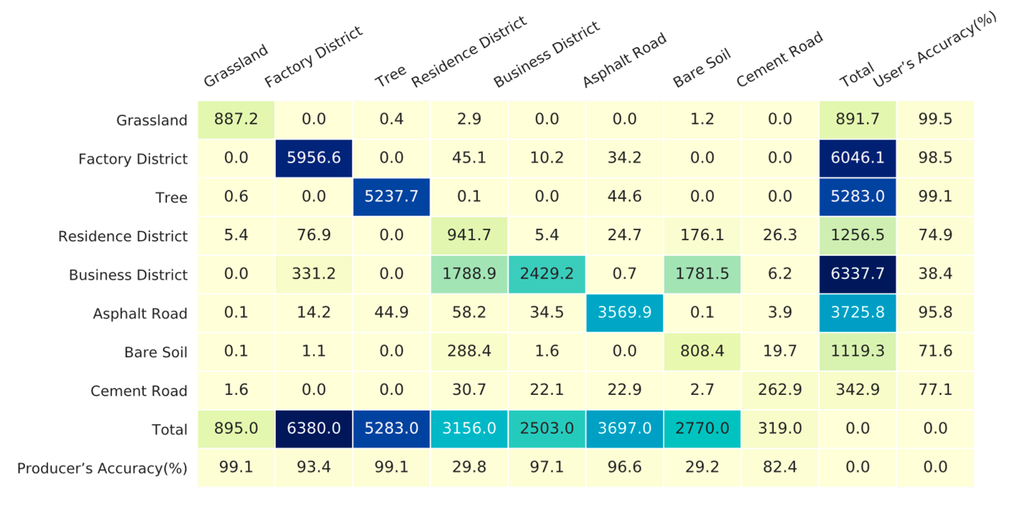 A Method for Classifying Complex Features in Urban Areas Using Video ...