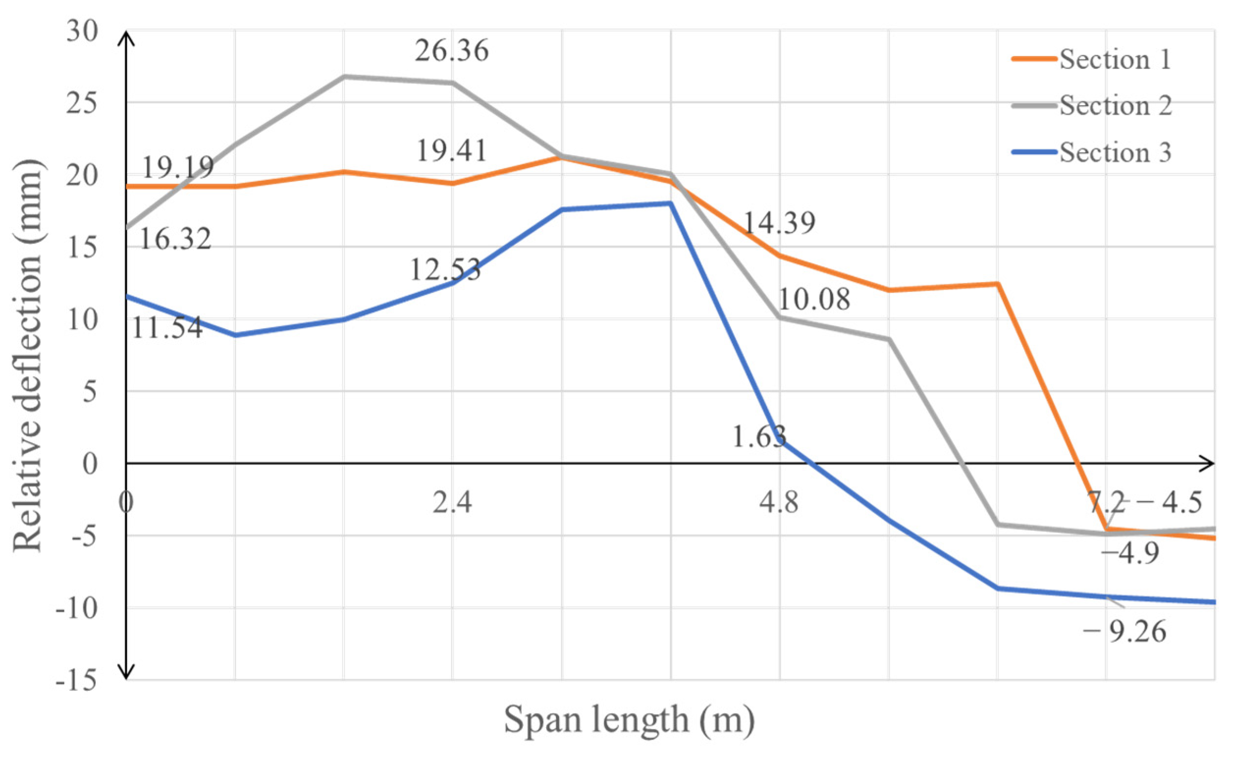 Structural Stability Evaluation of Existing Buildings by Reverse ...