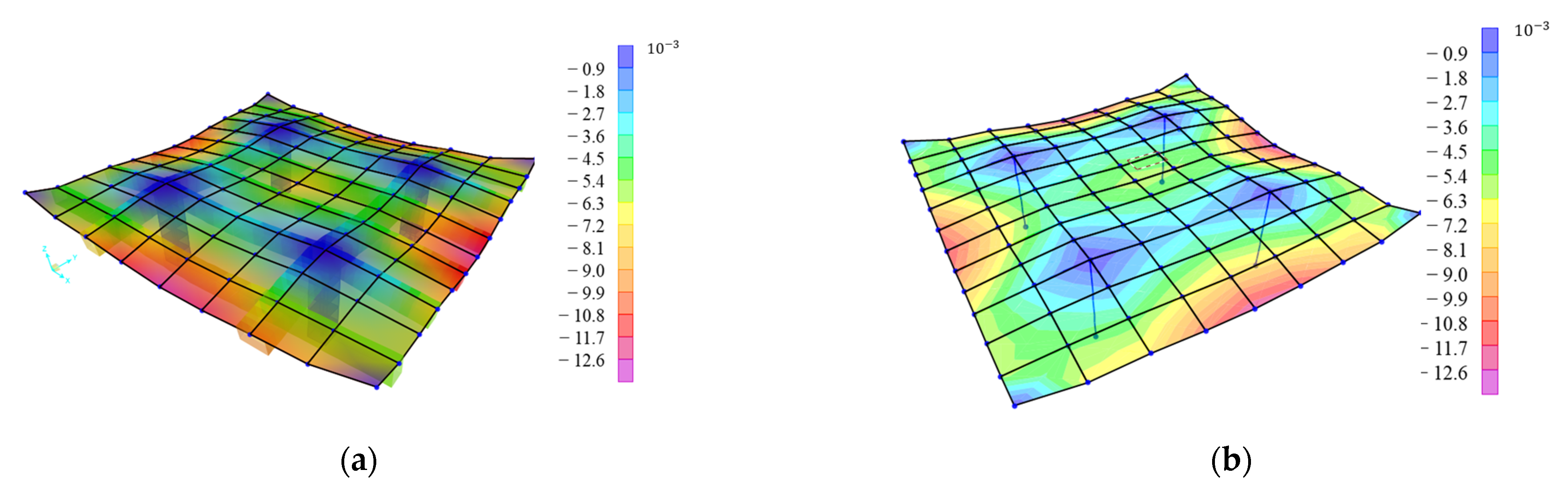Remote Sensing | Free Full-Text | Structural Stability Evaluation of ...