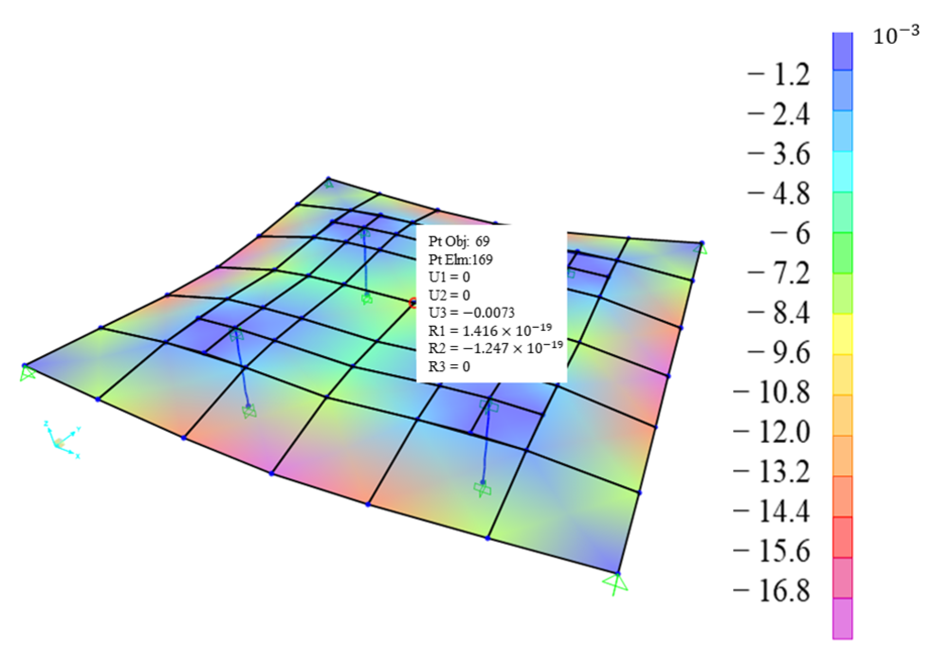 Remote Sensing | Free Full-Text | Structural Stability Evaluation of ...