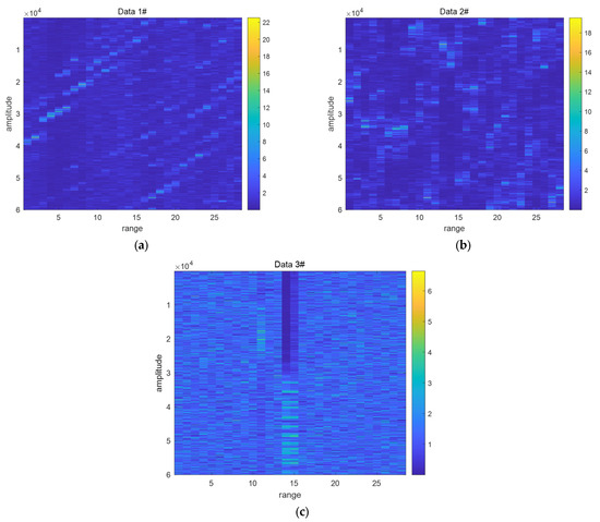 Parameter Estimation for Sea Clutter Pareto Distribution Model Based on Variable Interval