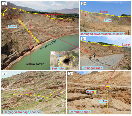 The Post-Failure Spatiotemporal Deformation of Certain Translational ...