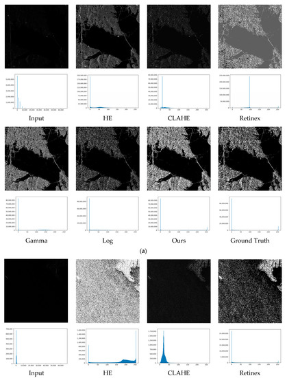 Remote Sensing | Free Full-Text | Dynamic Range Compression Self-Adaption Method for SAR Image ...