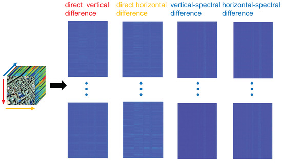 Remote Sensing | Free Full-Text | Hyperspectral Image Denoising via Group Sparsity Regularized ...