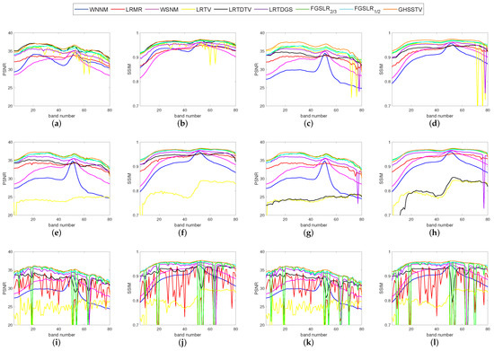 Hyperspectral Image Denoising via Group Sparsity Regularized Hybrid Spatio-Spectral Total Variation