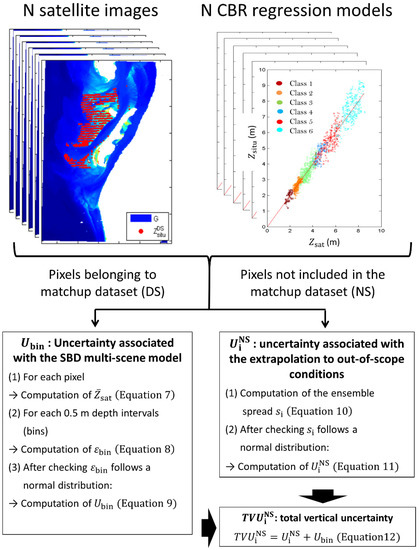Advances in Environmental Remote Sensing
