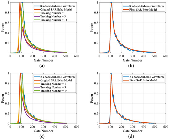 Performance Analysis of Ku/Ka Dual-Band SAR Altimeter from an Airborne ...