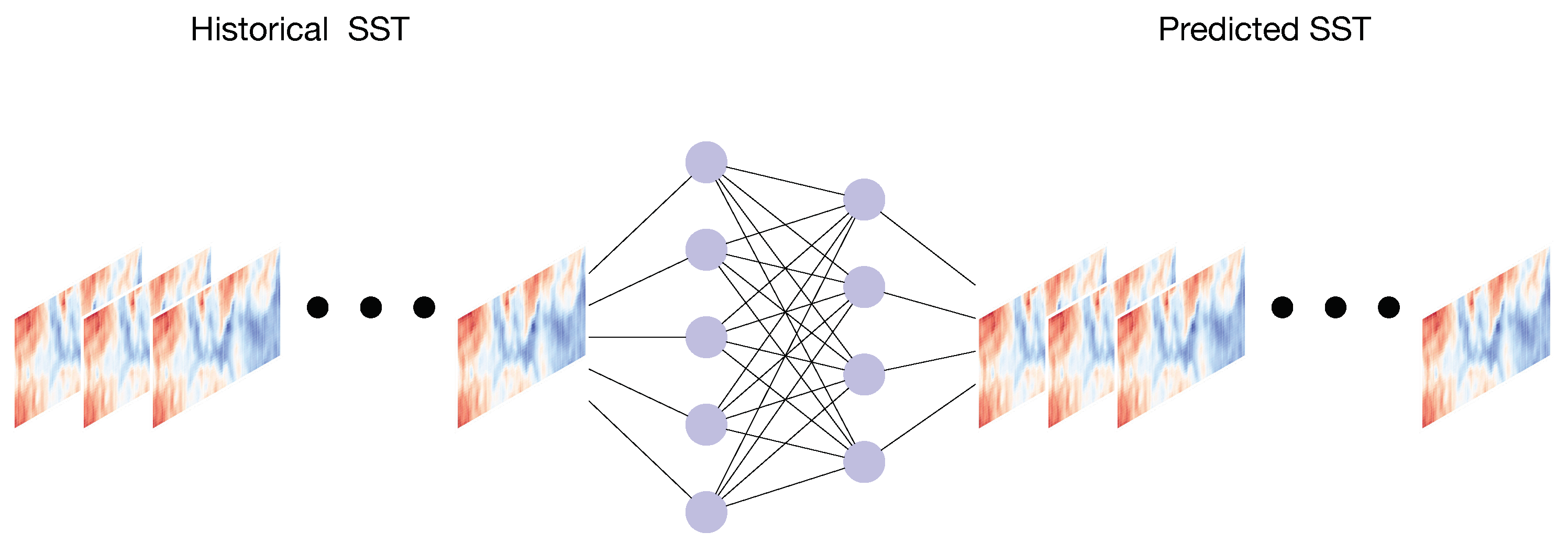 Remote Sensing | Free Full-Text | MIMO: A Unified Spatio-Temporal Model ...