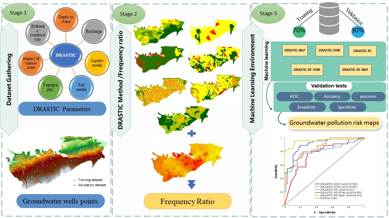 Remote Sensing Machine Learning at Jacqueline Sadler blog Remote Sensing Machine Learning at Jacqueline Sadler blog