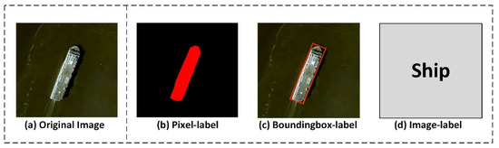 Deep Learning-Based Object Detection Techniques for Remote Sensing ...