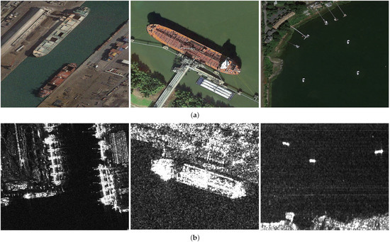 Multi-Level Alignment Network for Cross-Domain Ship Detection