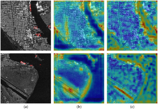 Multi-Level Alignment Network for Cross-Domain Ship Detection