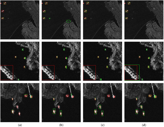 Multi-Level Alignment Network for Cross-Domain Ship Detection