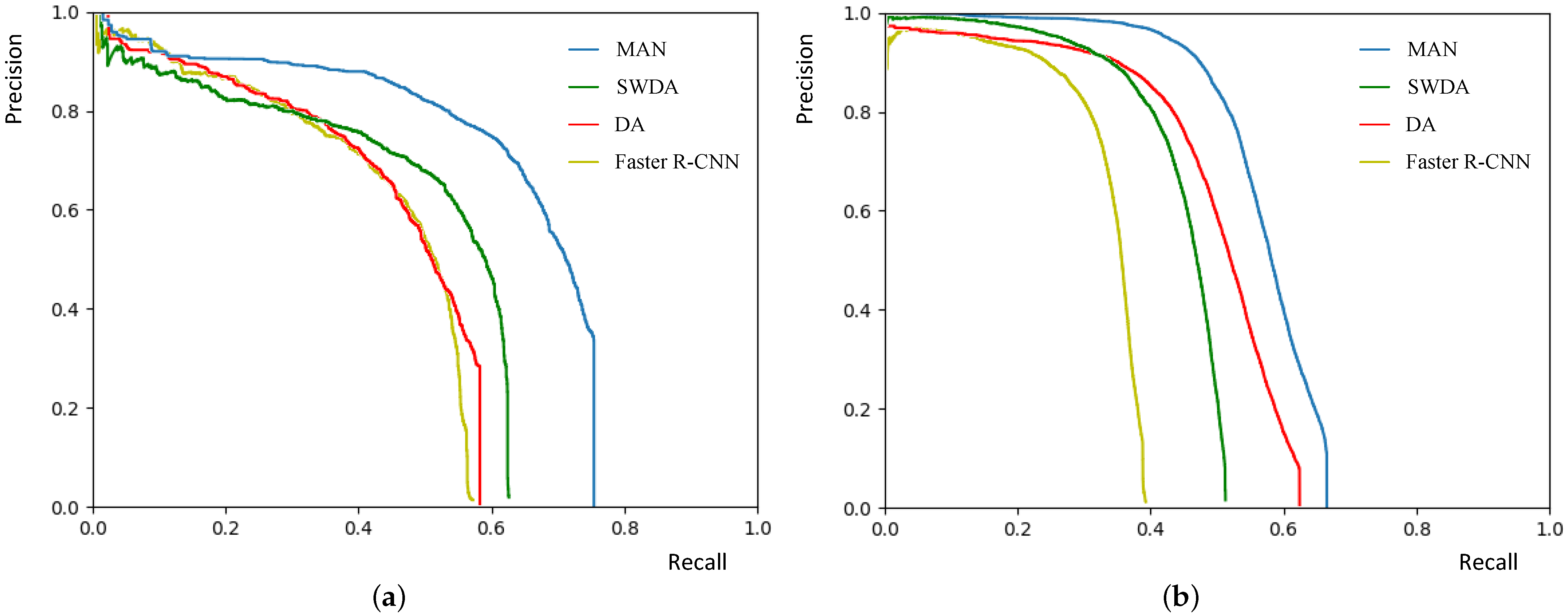 Multi-Level Alignment Network for Cross-Domain Ship Detection