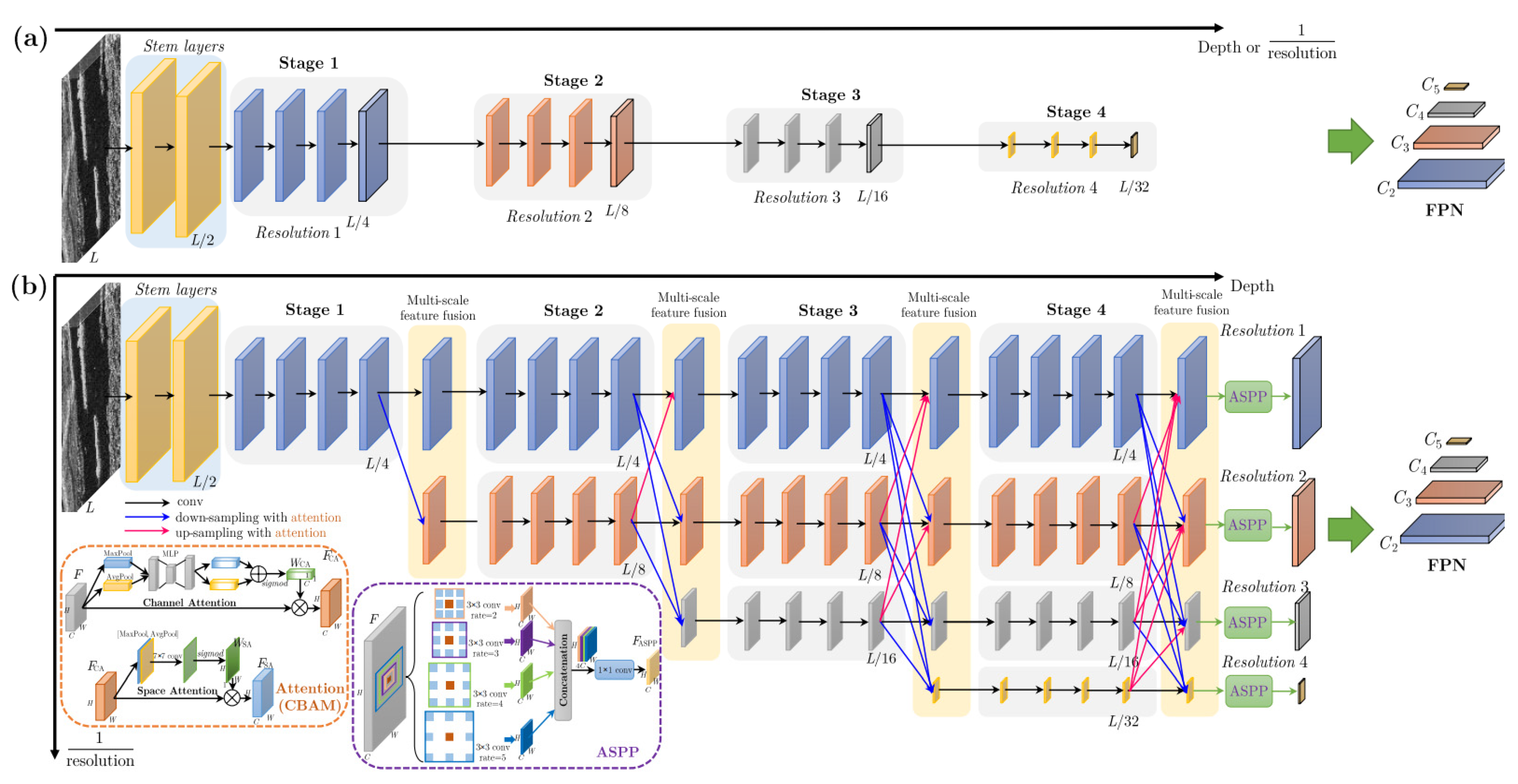 Remote Sensing | Free Full-Text | HTC+ for SAR Ship Instance Segmentation