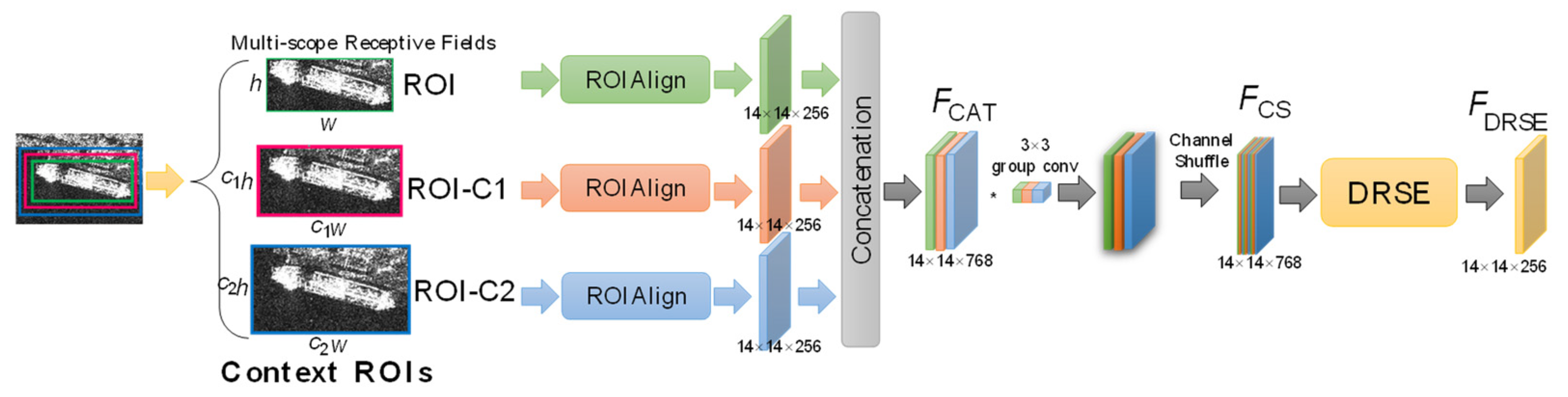 Remote Sensing | Free Full-Text | HTC+ for SAR Ship Instance Segmentation