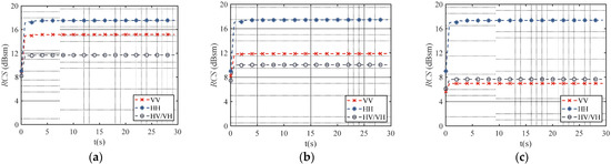 Investigation of the Shielding and Attenuation Effects of a Dynamical ...