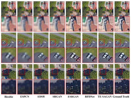 Remote Sensing | Free Full-Text | TE-SAGAN: An Improved Generative Adversarial Network for ...