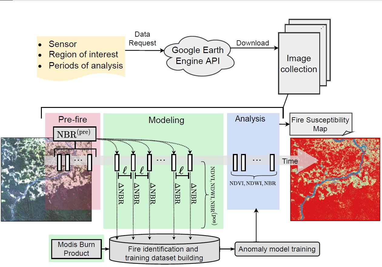 Remote Sensing | Free Full-Text | Mapping Fire Susceptibility in the ...