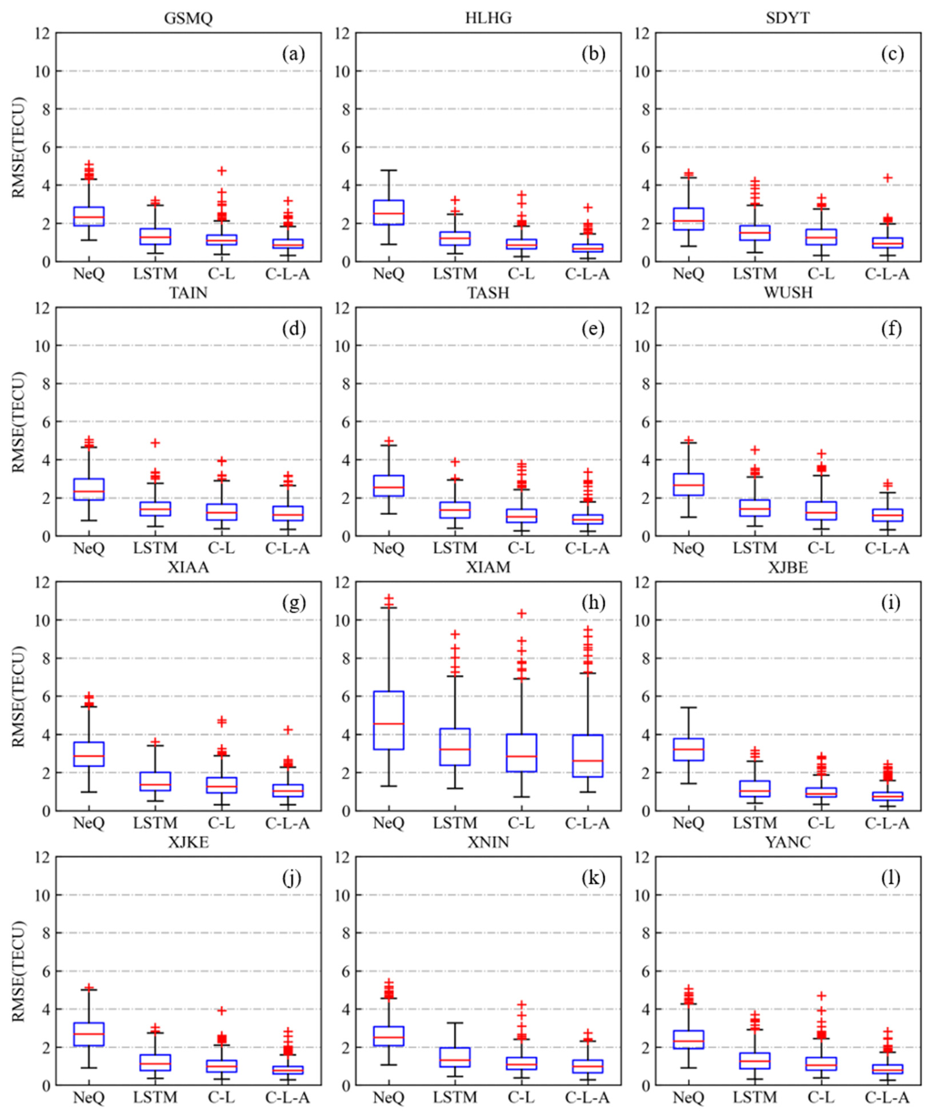 An Ionospheric TEC Forecasting Model Based on a CNN-LSTM-Attention ...