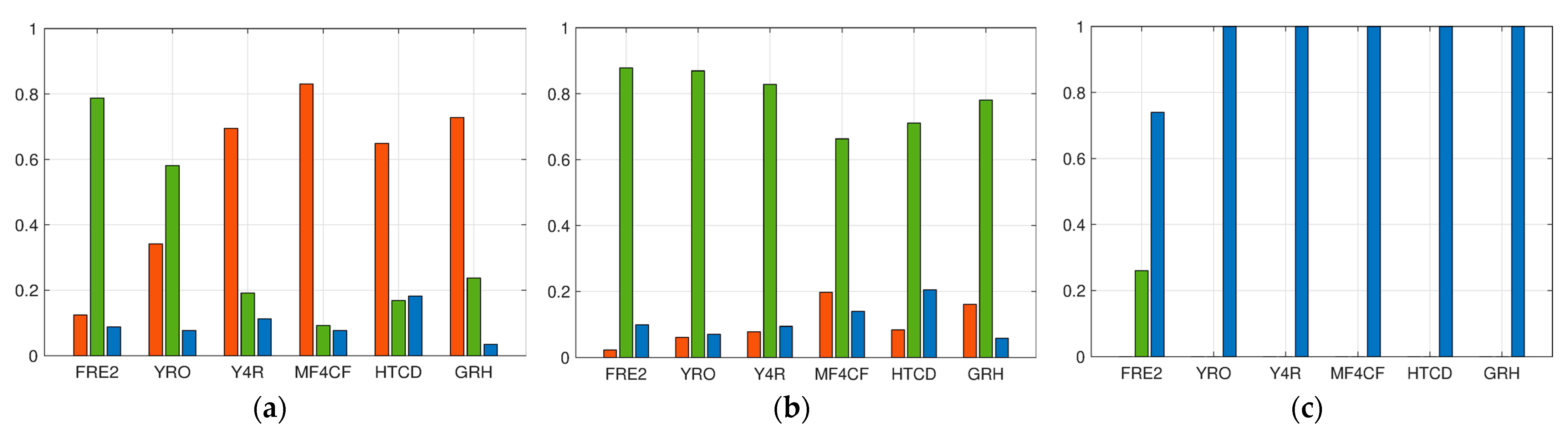 Remote Sensing | Free Full-Text | A Hybrid Polarimetric Target ...