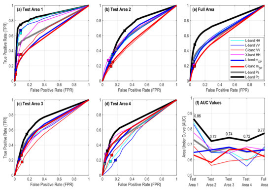 Performance Study of Landslide Detection Using Multi-Temporal SAR Images