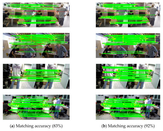 Remote Sensing | Free Full-Text | PFD-SLAM: A New RGB-D SLAM for Dynamic Indoor Environments ...
