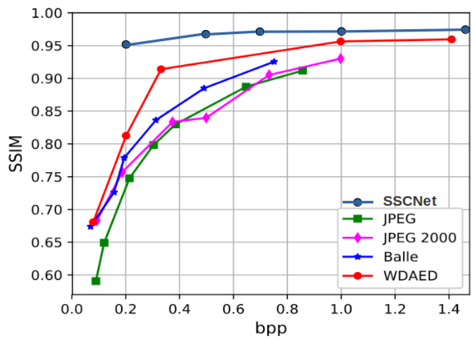 Remote Sensing Free Full Text Hyperspectral Data Compression Using Fully Convolutional