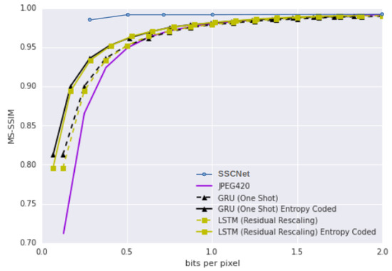 Remote Sensing Free Full Text Hyperspectral Data Compression Using Fully Convolutional